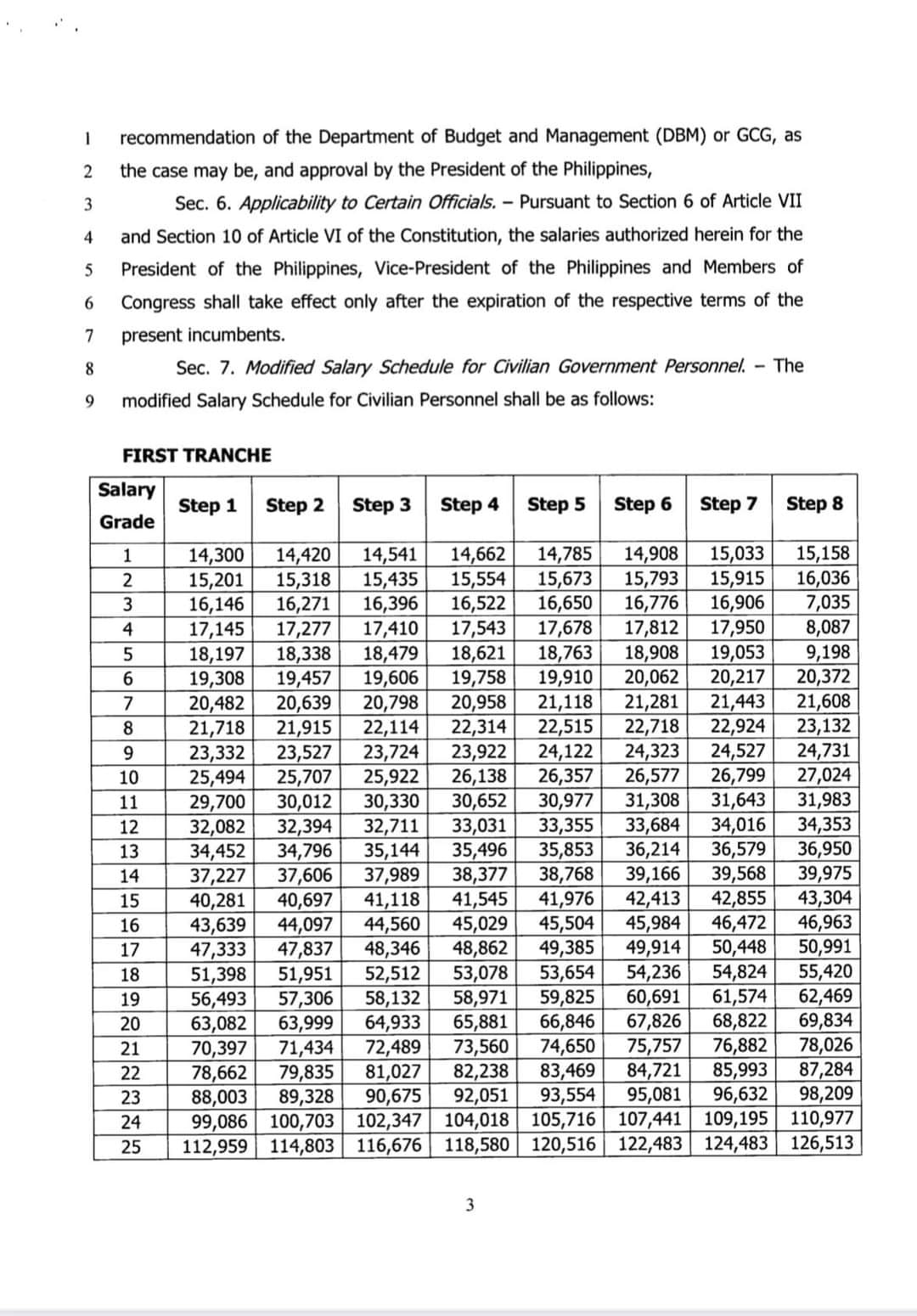 Salary Increase for Philippine Government Employees: A New Dawn for ...