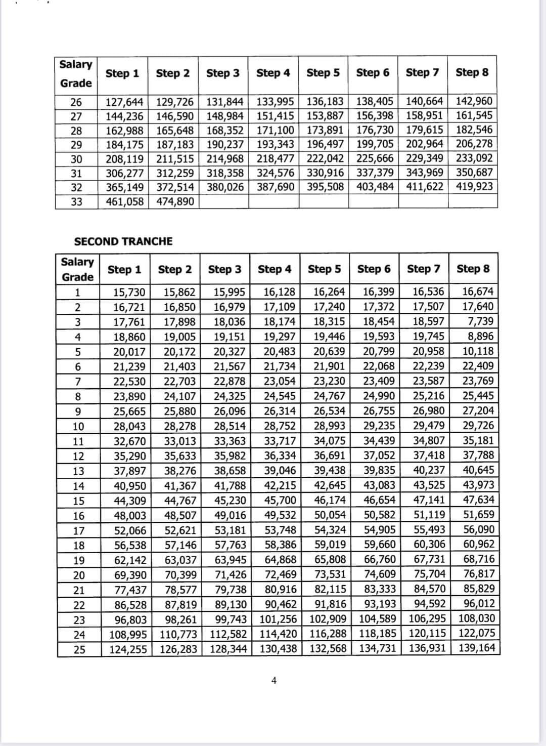 Salary Increase for Philippine Government Employees: A New Dawn for ... Salary Increase for Philippine Government Employees: A New Dawn for ...